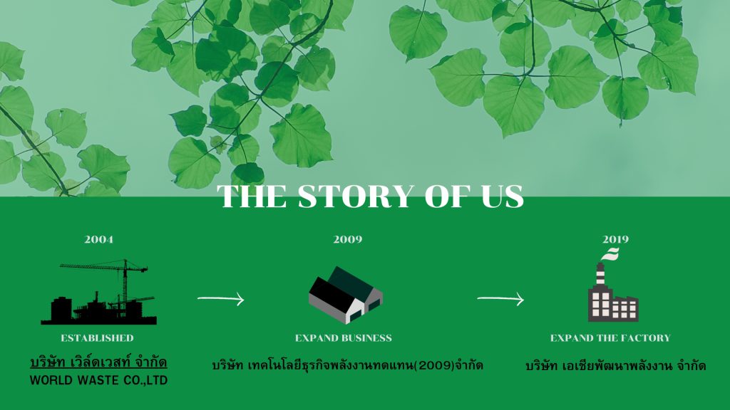 About us – World Waste Group